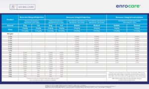 Enrocare dosing | The PAC